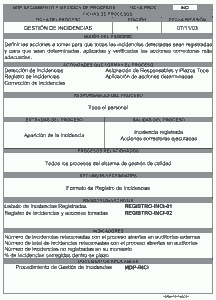 Ficha del proceso "Gestión de Incidencias"ISO 9001 calidad. Sistemas de Gestión de Calidad según ...